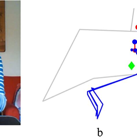 B The Predicted Hand Pose Of The Subject In Image A Confidence Scores
