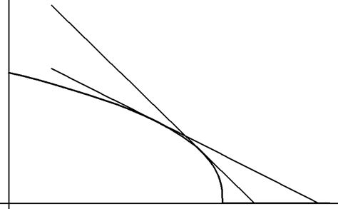 Fundamental Nonconvexity With Arrow Markets Download Scientific Diagram