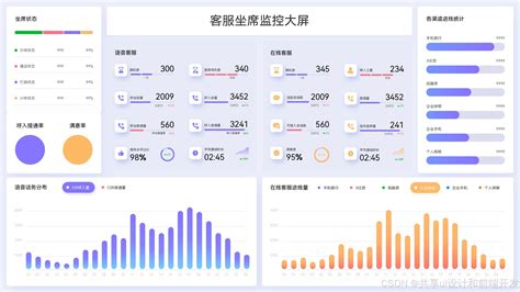 看惯了黑黝黝的大屏风格再来看浅色系的大屏，很漂亮很个性 浅色 大屏 csdn博客