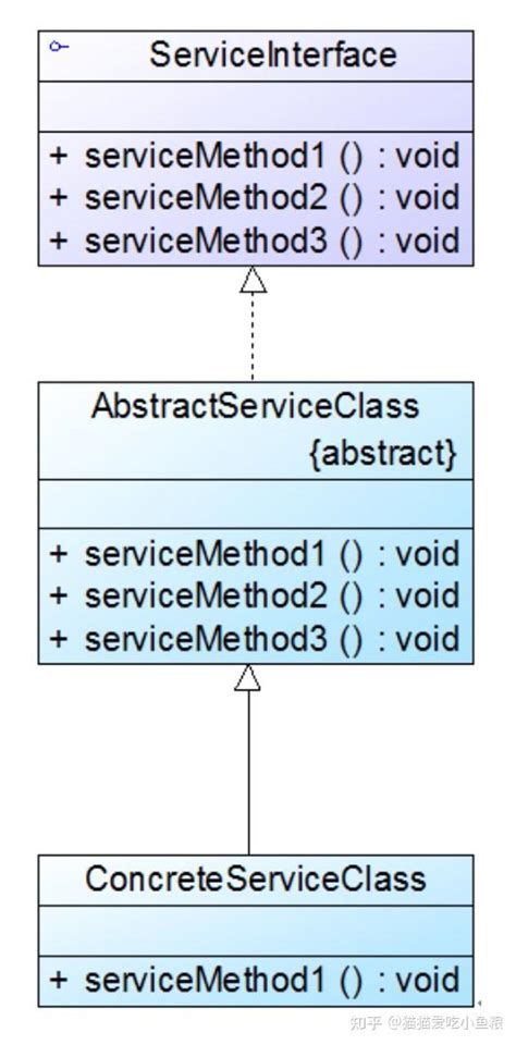 设计模式之适配器模式详解 知乎