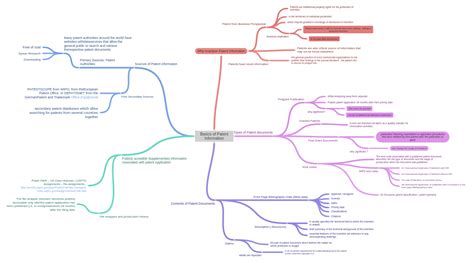 Basics Of Patent Information Coggle Diagram Basics Of Patent Information Coggle Diagram