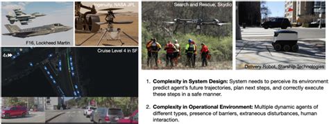 Surf 2024 Hierarchical Testing For Safety Critical Autonomous Systems Murray Wiki