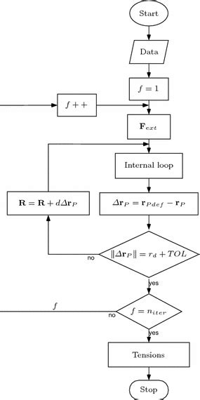 External Loop Constraint Forces And Boundary Conditions Download Scientific Diagram