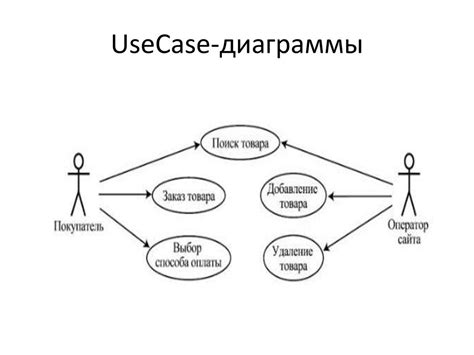 Uml Диаграмма Use Case презентация онлайн