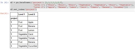 Python Pandas Concatenating Multiple Row Values For Each Index Value