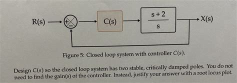Solved Figure 5 Closed Loop System With Controller Chegg Com