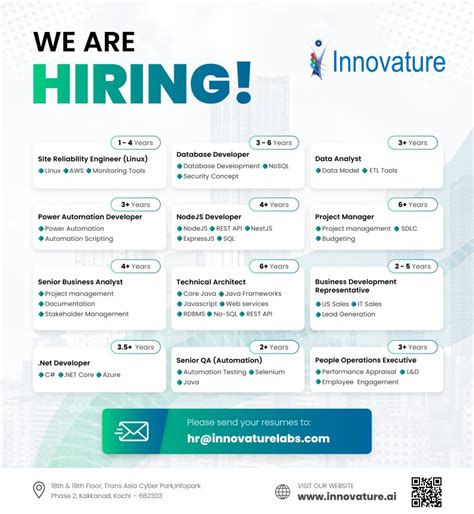 Sooraj S Nair Posted On Linkedin