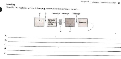 Chapter 5 Communication Labeling Identify The Sections Of The