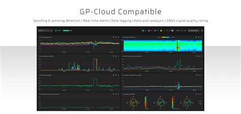 Gnss Probe Spoofing Jamming Detection Gpspatron