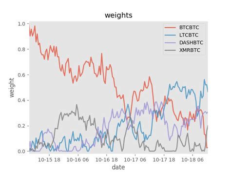 Alternatives And Detailed Information Of Rl Portfolio Management GitPlanet