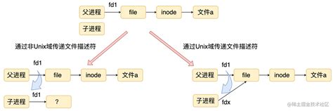 node js的底层原理 掘金