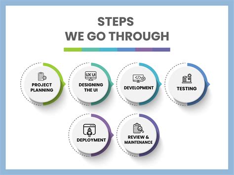 what s the secret behind elementor website builder