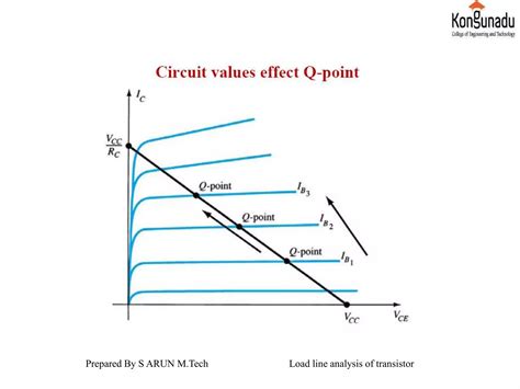 load line analysis pptx consumer electronics technology and computing
