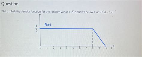 Solved The Probability Density Function For The Random Chegg