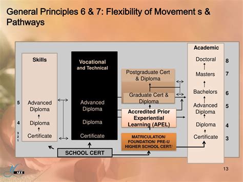 Ppt Understanding Mqf Malaysia Qualification Framework Powerpoint