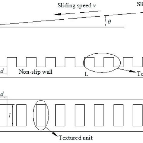 Textured Non Parallel Surface Lubrication Model Download Scientific