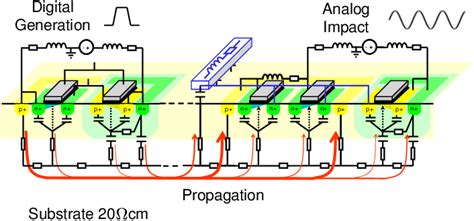 Substrate Coupling In Mixed Signal Ics Bronckers 2009 Download