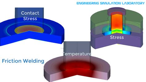 Pressure Welding Fea Simulation Friction Welding Resistance Welding
