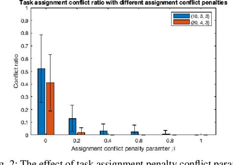 Figure 1 From Game Theoretical Approach To Multi Robot Task Allocation Using A Bio Inspired