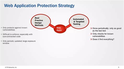 F5 Web Application Security Pdf