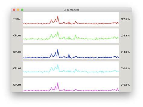 Github Kyamancpu Monitor Gtk