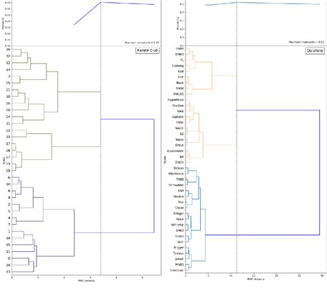 figure 2 from detecting communities via edge random walk centrality