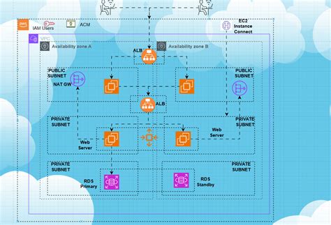 getting started with aws s3 and python boto3 by harikrishnan m