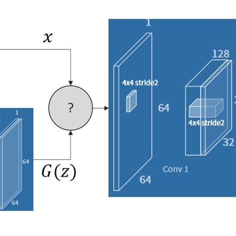 Deep Convolution Generative Adversarial Network Dcgan Used To Download Scientific Diagram