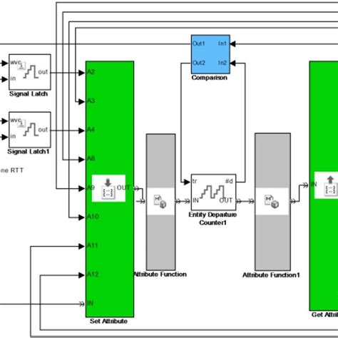 Timing Diagram Of Csma Ca Protocol Download Scientific Diagram