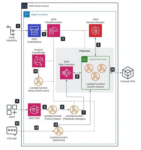 Himanshu Bansal On Linkedin Devops Devopsengineer
