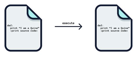 Understanding Quines Self Printing Programs By Sirwan Amini Python In Plain English