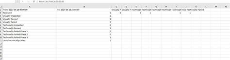 Php Laravel Maatwebsiteexcel Adding Data In Extra Columns Randomly