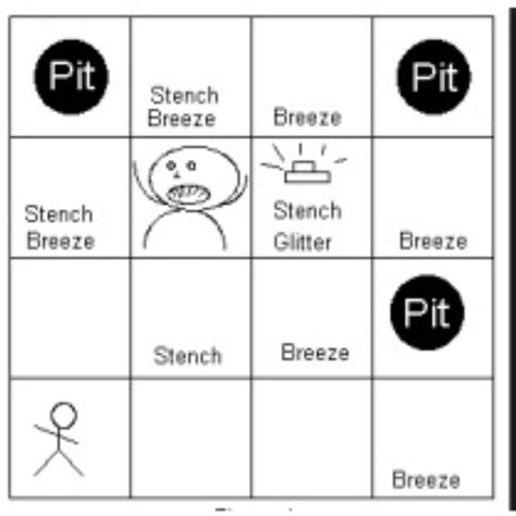For This Figure Of The Wumpus Worldwrite The Set Of