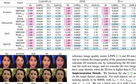 Figure 3 From Counterfactual Explanations For Face Forgery Detection Via Adversarial Removal Of