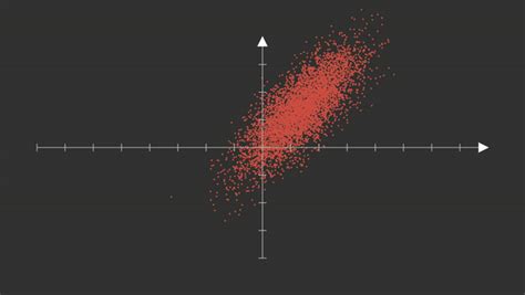 Eigenvalues And Eigenvectors In Pca Towards Data Science