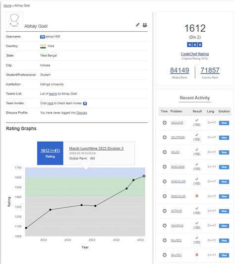 Abhay Goel On Linkedin Codechef Share Linkedin Content Like