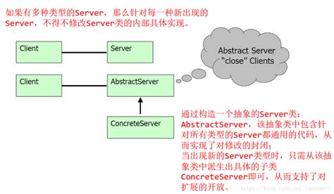 软件构造系列学习笔记（6 1）————可维护性的度量和构造原则 csdn博客