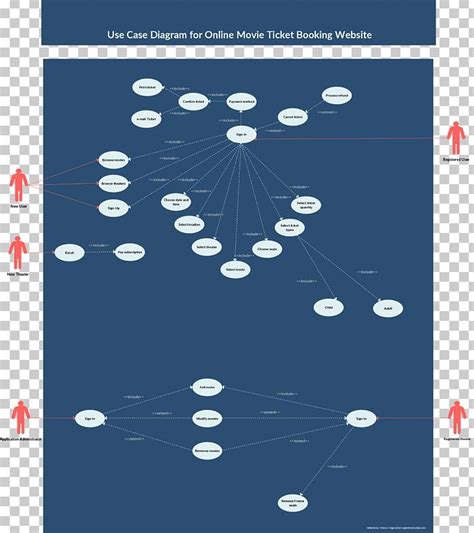 use case diagram unified modeling language sequence diagram png