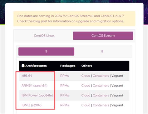 Download Centos Stream 9 Dvd Iso Image Tecadmin