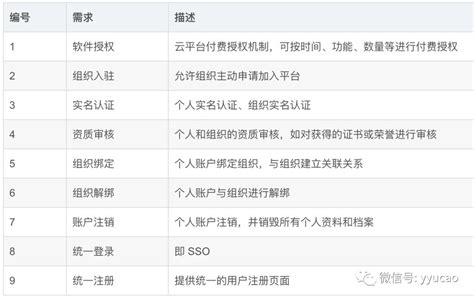 多租户 saas 系统架构的设计思路 csdn博客