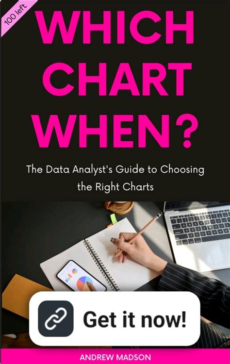 Andrew C Madson On Linkedin Data Dataanalytics Dataanalysis 19