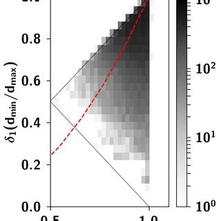 A Original Correlation Matrix B Correlation Matrix Obtained By Download Scientific Diagram