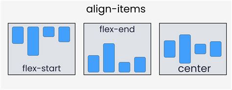 Flexbox Css Tutorial Align Elements Vertically Learn Web