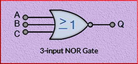 Nor Gate Important Types And Truth Tables