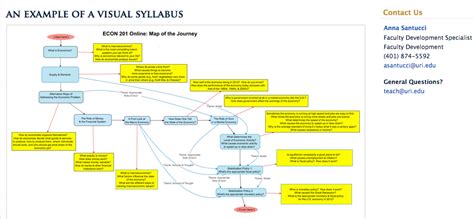 A More Agile Syllabus Rebecca Pope Ruark A More Agile Syllabus Rebecca Pope Ruark