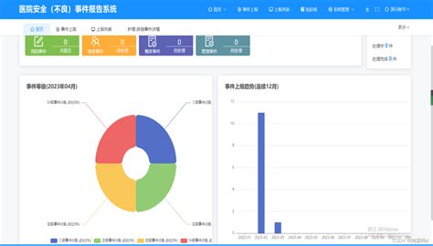 医院安全不良事件报告系统源码 php vue2 element laravel8 mysql5 7 vscode开发