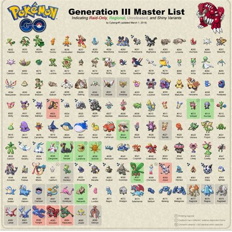 Pin De Marie Grace En Enxo 150 Pokemon 151 Pokemon Pokemon Pokedex