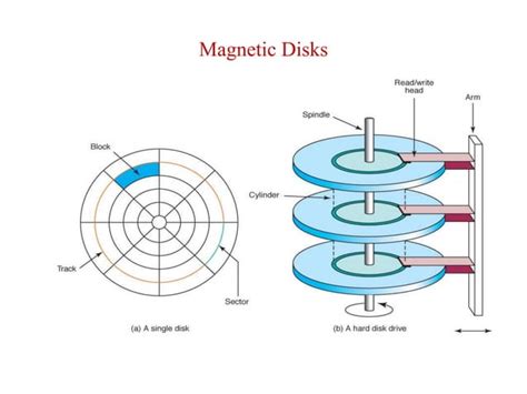 Solid State Memory Technology PPT