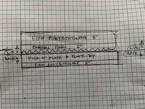 Planning A Portable Synth Case Nonmodular R Synthesizers