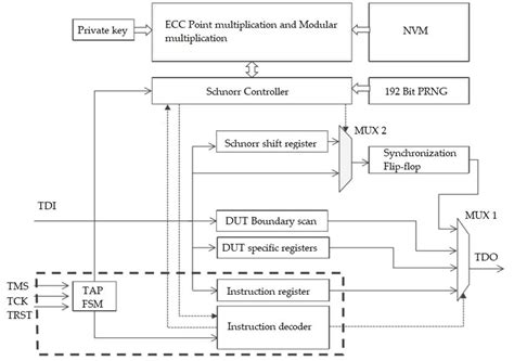 jtag timing diagram general wiring diagram